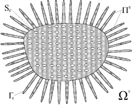 Perforated Domain With Rapidly Oscillating Boundary Download