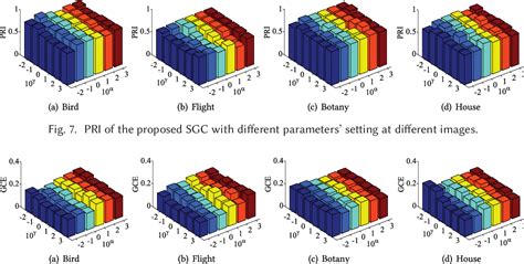 Figure 8 From Sparse Graph Connectivity For Image Segmentation Semantic Scholar