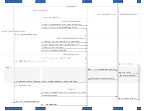 otx runtime for c otx runtime api