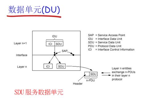 【计算机网络：自顶向下方法】一计算机网络和英特网计算机网络自顶向下 网站 Csdn博客