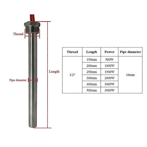 12 34 1 Cartridge Heater Element 16mm 20mmtube Diameter 220v