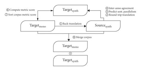 The Entire Architecture For Creating And Filtering The Download