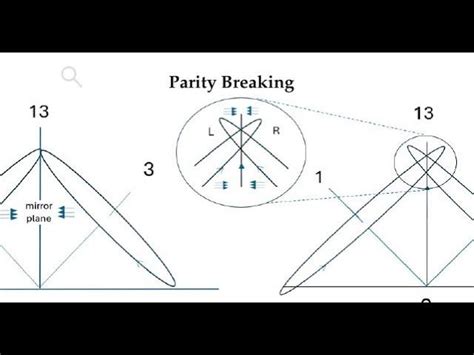 The Classical Origin Of Intrinsic Spin Angular Momentum Dr Bryan C Sanctuary