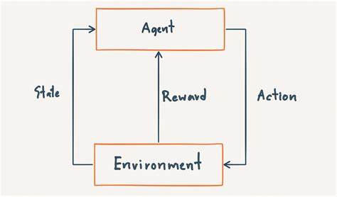 Introduction To Deep Reinforcement Learning On Google Colab Pro