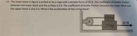 Solved The Lower Block In Figure Is Pulled On By A Rope Chegg