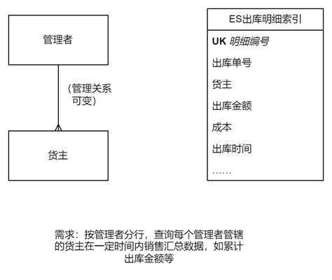 一次多线程并发查询导致结果混乱的问题的排查和记录JAVA2022 天地的召唤 博客园