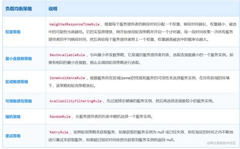 服务调用 通信 openfeign最佳实践我正在参加「掘金·启航计划」，本文从浅入深，带你了解openfeign的使用和 掘金