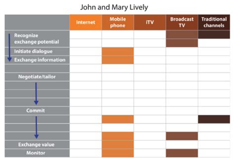 “market Segmentation Still The Bedrock Of Commercial Success” Malcolm Mcdonald