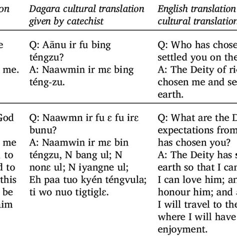 1 Questions And Answers Taken From The Penny Catechism Download Table