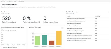 Blazor Server New Relic