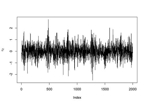 Chapter Financial Time Series R Notes For QRM