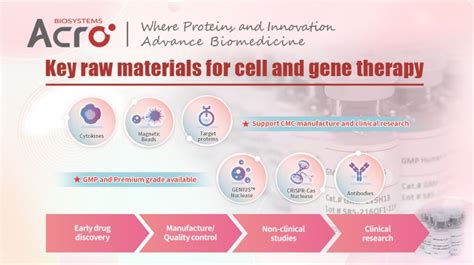 Key Raw Materials For Cell And Gene Therapy Acrobiosystems