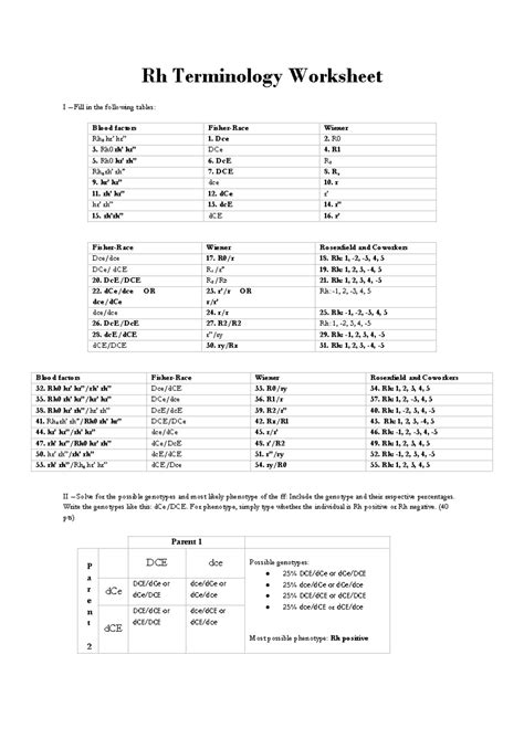 Rh Terminology Worksheet Answers Rh Terminology Worksheet I Fill In
