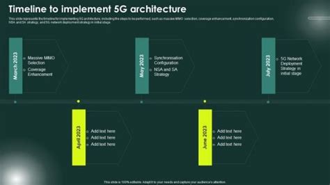 5g network applications and features timeline to implement 5g