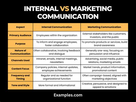 Internal Vs Marketing Communication 19 Examples