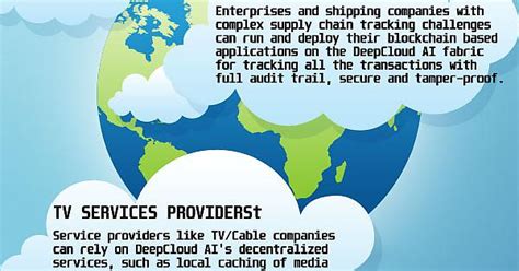 Deepcloud Infographics Imgur