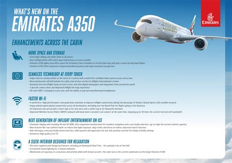 Emirates Unveils Its First Airbus A350