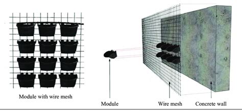 Construction Of The Modular Living Wall System Gws Living Art 2018