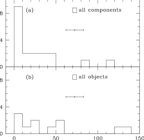 Distributions Of A Mass Outflow Rate ˙ M For Each Component And B Download Scientific
