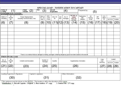 Notoc Notification To Captain Aviationfile Gateway To Aviation World