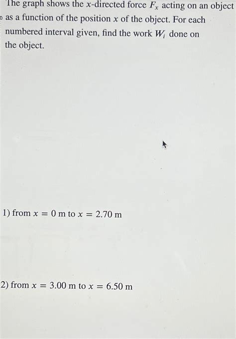 The Graph Shows The X Directed Force Fx ﻿acting On An
