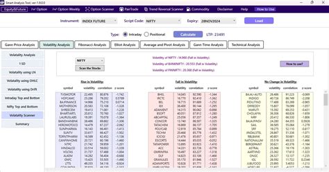 Smart Analysis Tool Full Edition