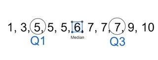 Quartiles And Interquartile Range Calculation And Examples Lesson