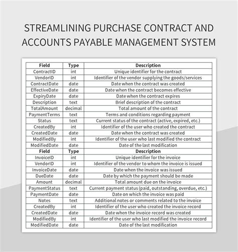 Streamlining Purchase Contract And Accounts Payable Management For Improved Efficiency Excel ...