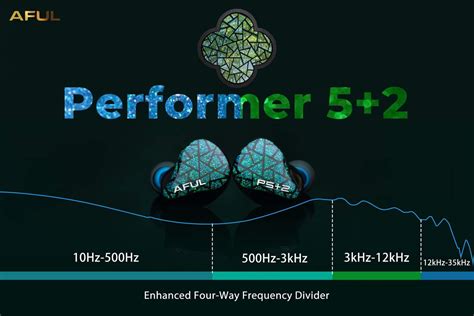 Aful Performer 52 Performer 7 Gallery Headphone Reviews And