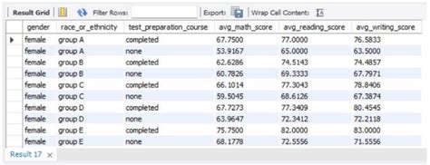 Sql Case Study Students Performance In Exams Case Study By Heldas