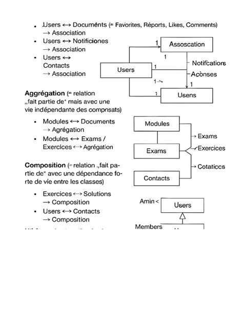 Diagramme De Classe Pdf Diagramme De Classe Pdf