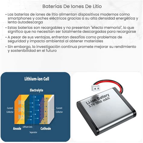 Tipos De Baterías De Iones De Litio