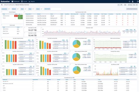 Statseeker For Meraki Cisco Networking App Marketplace