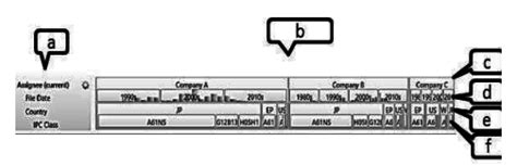 Horizontal Layout Incorporating A Dimension Hierarchy A The Download Scientific Diagram