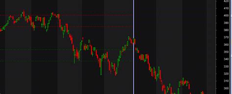 Plot Horizontal Dynamic Standard Deviatin Lines On Price Chart Afl