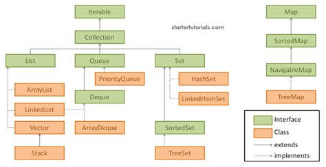 Mastering Dsa Patterns The Ultimate Guide For Problem Solvers By Abhijeet Verma Medium