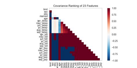 Effective Matplotlib Yellowbrick V12 Documentation