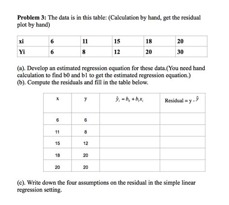 Identify The Estimated Simple Linear Regression Equation Laspitch