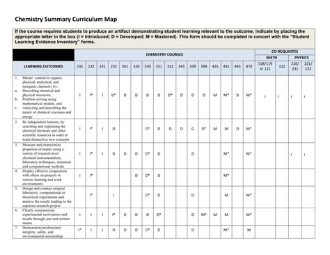 Curriculum Map