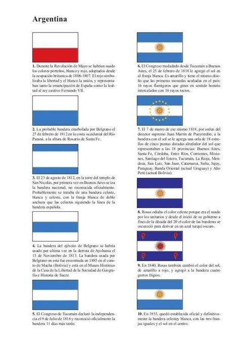 Argentina Flag Over The Time R Vexillology