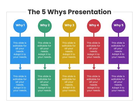 Whys Tool In Root Cause Analysisexplained With Examples 51 Off