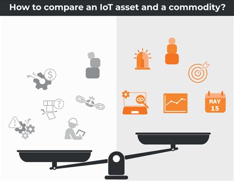 Iot Turns Bolts Into Assets Strainlabs