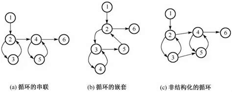 测试循环结构经常踩坑那些测试老司机们都这样处理 知乎
