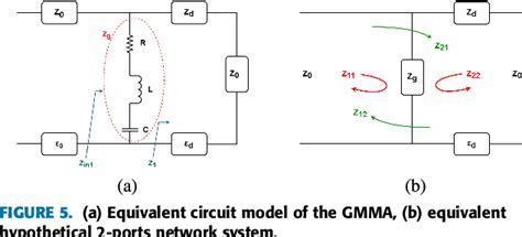 Figure 5 From Graphene Metamaterial Based Tunable Broadband