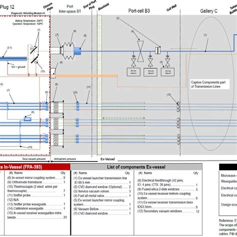 Schematic For The Iter Cts Diagnostic Download Scientific Diagram