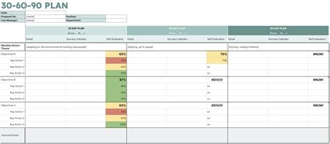 Flexos 30 60 90 Day Plan For A Successful Start Template And Free