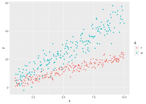 Modeling Non Constant Variance Uva Library
