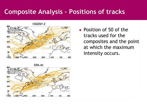Ppt The Representation Of Extratropical Cyclones In Higem Powerpoint