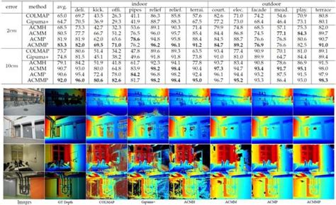 多视图立体视觉：从几何到学习 Pami2022 Ijcv2022 知乎