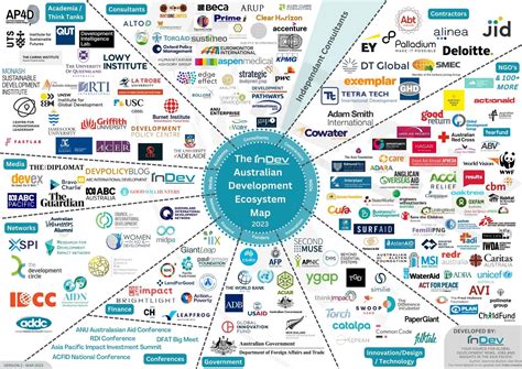 Australian Development Ecosystem Map V2 Indev